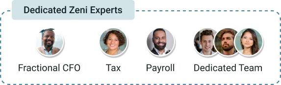 Zeni AI Bookkeeping | Automated Accounting For Your Business